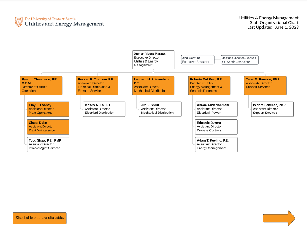 Organizational Charts | Utilities & Energy Management